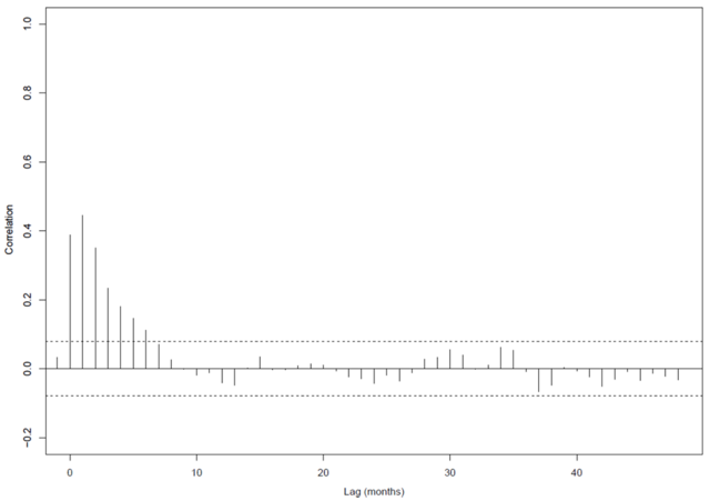 File:14007 fig6.4.png - MediaWiki