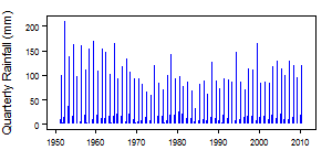 Climate of Niger - MediaWiki