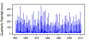 Climate of Botswana - MediaWiki