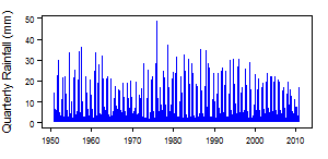 Hydrogeology of Libya - MediaWiki