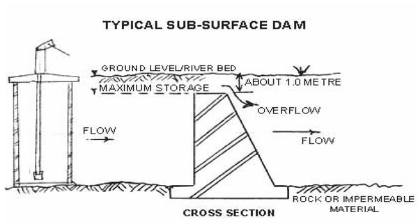 Case Study Groundwater Dams - MediaWiki