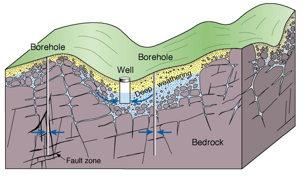 Overview of Groundwater in Africa - MediaWiki