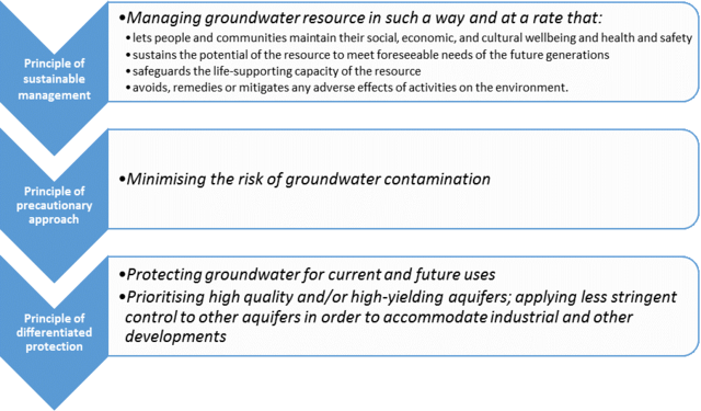 File:3principles.png - MediaWiki